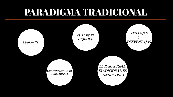PARADIGMAS TRADICIONALES by Isa Garcia on Prezi