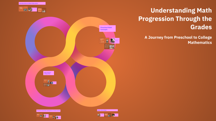 Understanding Math Progression Through the Grades by braysen strader on ...