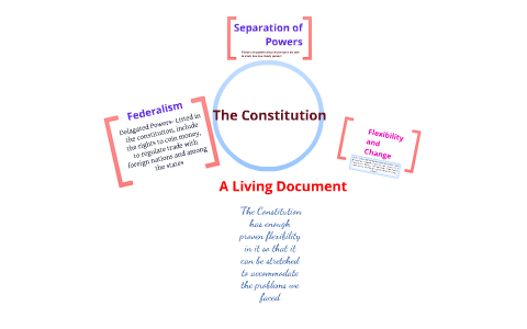 The Constitution a Living Document by Michael Kopren on Prezi