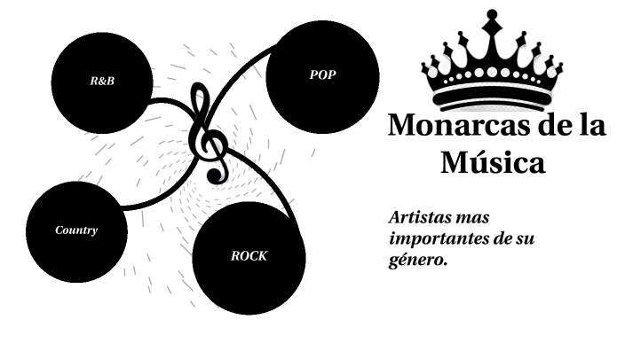 Reyes de la Musica by Asier Ramírez on Prezi