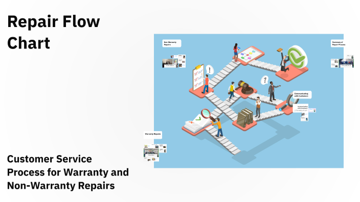 Repair Flow Chart by Braedon Fletcher on Prezi