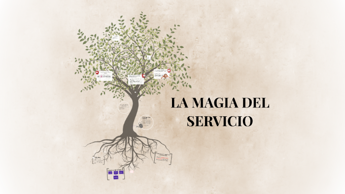 LA MAGIA DEL SERVICIO by Rolo Jacinto on Prezi