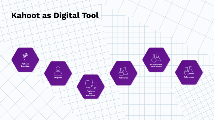 Kahoot as Digital Tool by Vikki Lou Jacob on Prezi