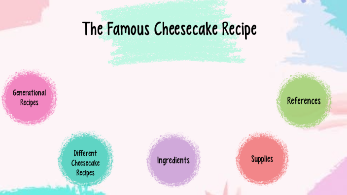 The Famous Cheesecake Recipe by Alecia Flores on Prezi