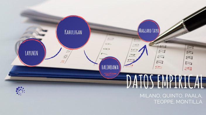 Datos Empirical by Andre Teoppe on Prezi