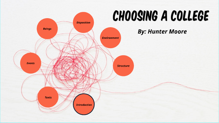 Rhetorical Ecology Map by Hunter Moore on Prezi