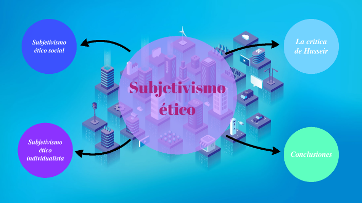 Subjetivismo ético , mapa mental by en cuarto on Prezi
