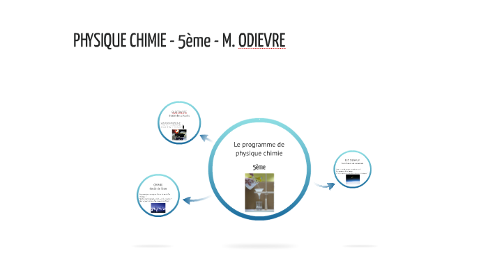 Présentation Du Programme De 5ème By Laurent Odievre On Prezi