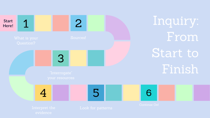 Steps to Inquiry by Jessica Booden on Prezi