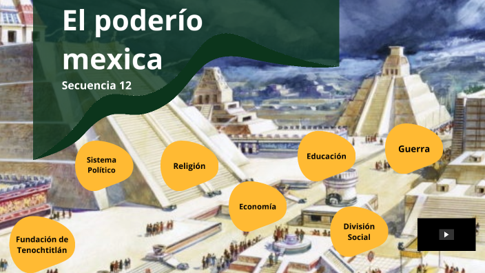 El poderío mexica Secuencia 12 by Antonio de Jesús Guajardo Jiménez on ...