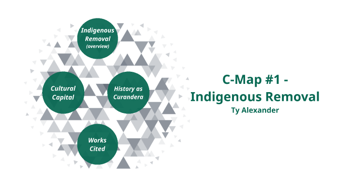 CMAP #1 - Ty Alexander by Ty Alexander on Prezi