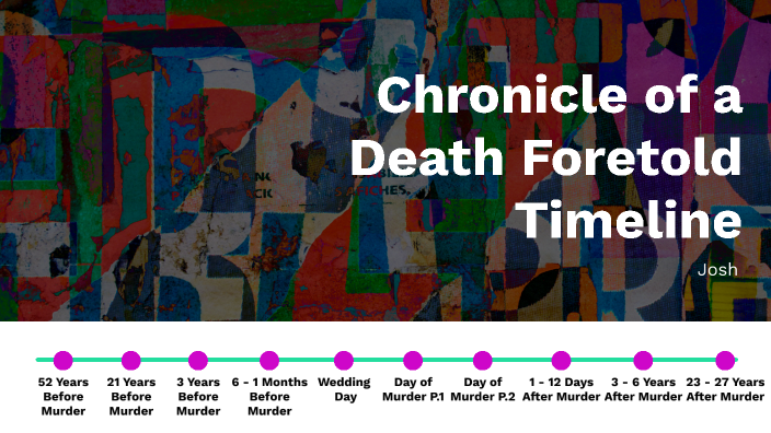 Chronicle of a Death Foretold Timeline Project by Josh Hill on Prezi