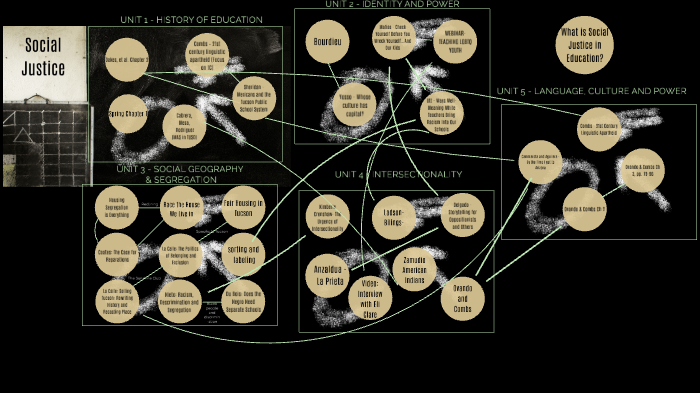 Group5: Social Justice Concept Map by Felicia Dickinson on Prezi