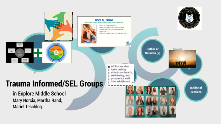 Trauma Informed/SEL Groups by Martha Rand on Prezi