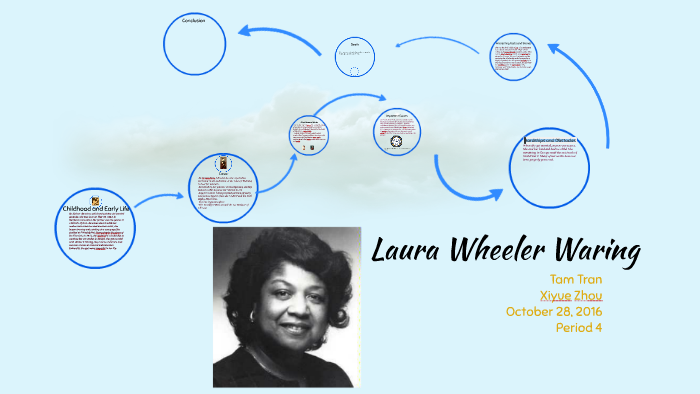 Laura Wheeler Waring by Xiyue zhou on Prezi