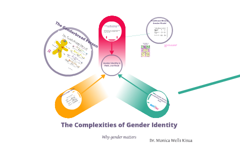 The Complexities of Gender Identity by Monica Wells on Prezi