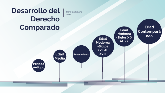 Desarrollo del Derecho Comparado by rene santana on Prezi