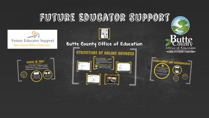 Future Educator Support - ORIGINIAL by on Prezi