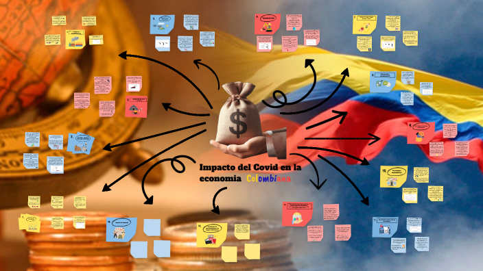 Impacto del Covid en la economía colombiana - Aya González Laura ...