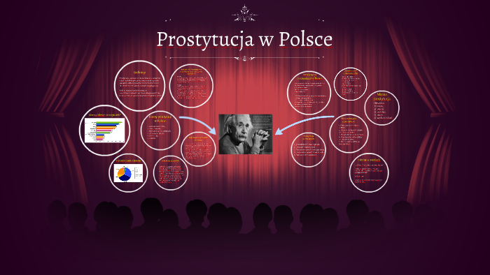 Prostytucja w Polsce by Jacek Jackowski on Prezi