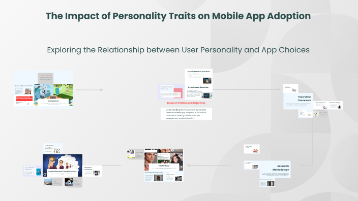 The Impact of Personality Traits on Mobile App Adoption by Michael ...