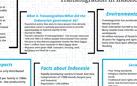 Transmigration in Indonesia by Zara Neill on Prezi
