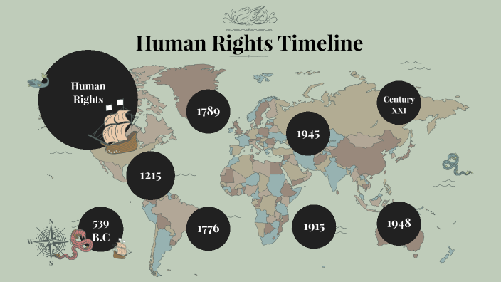 Human Rights Timeline by Laura P on Prezi