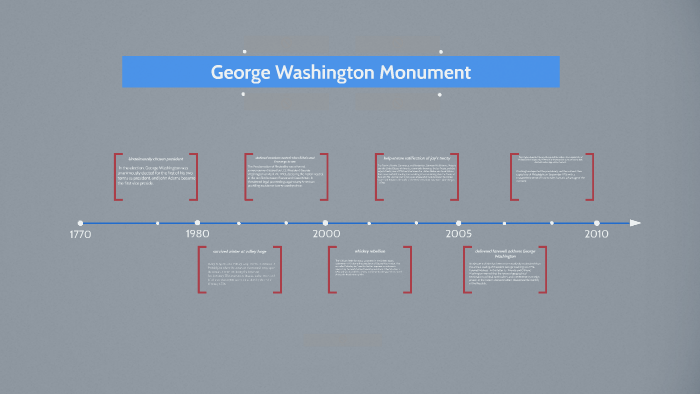 George Washington Timeline by aires james on Prezi