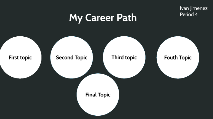 Prezi career path by Ivan Jimenez on Prezi