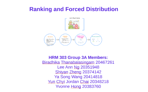 The Ranking and Forced Distribution Methods by Sherry Zheng on Prezi