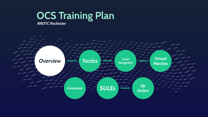 OCS Training Plan by Corey Strom on Prezi