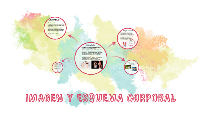 imagen y Esquema corporal by Abril Gimenez on Prezi