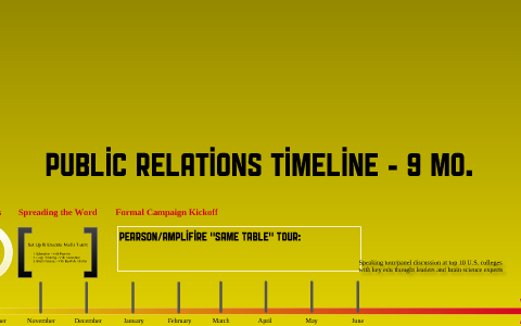 Pr timeline by Jamie Murphy on Prezi