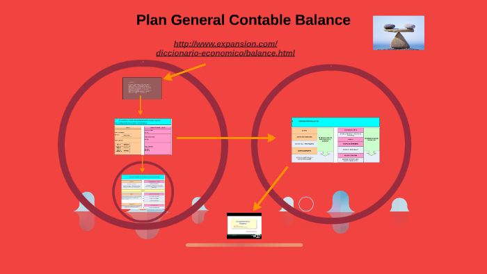 Plan General Contable Balance by C. M.