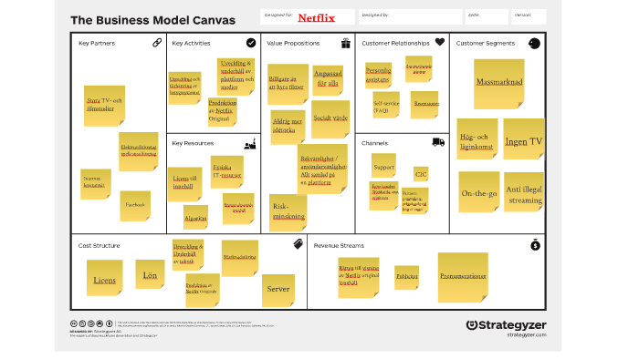 Business Model Canvas - Netflix & IKEA by Hedy Mahmoudi on Prezi