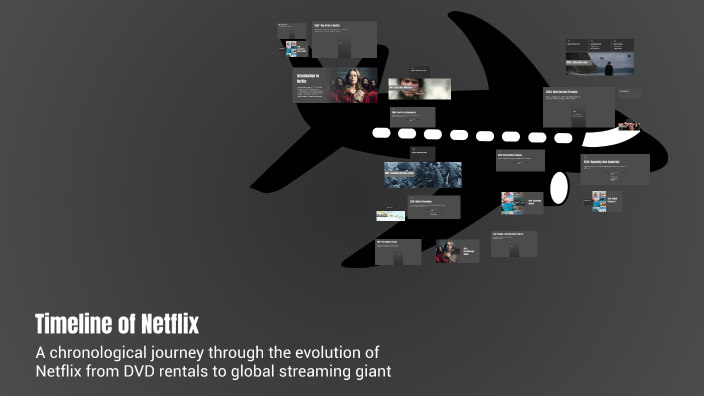 Timeline of Netflix by Natalia Diaz on Prezi