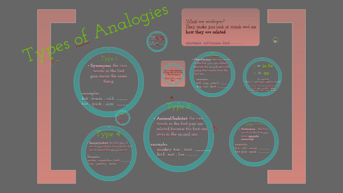 Types of Analogies by Jenny Beard on Prezi