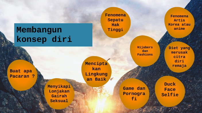 Membimbing remaja dengan Cinta (Membangun konsep diri) by SIB Pusat on ...