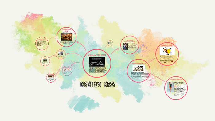 Design Eras by johnathan chu on Prezi