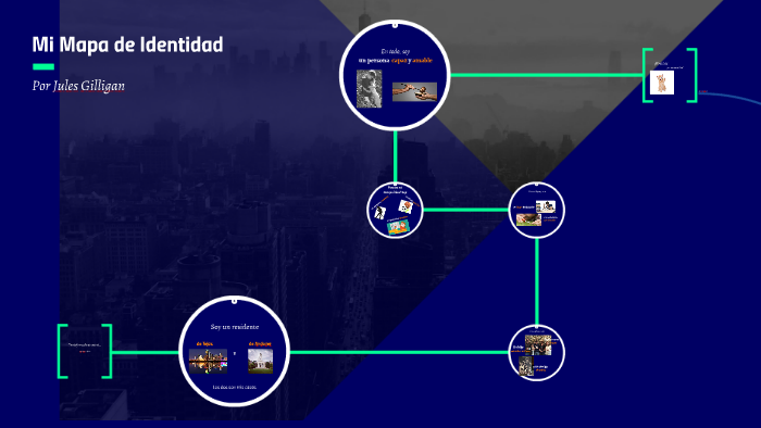 Mi Mapa de Identidad by Jules Gilligan on Prezi