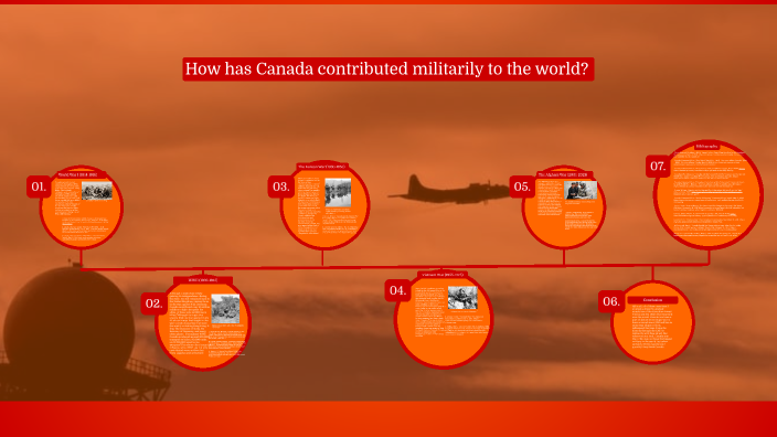 A Comprehensive Timeline on Canada's Military Contributions from 1914 ...