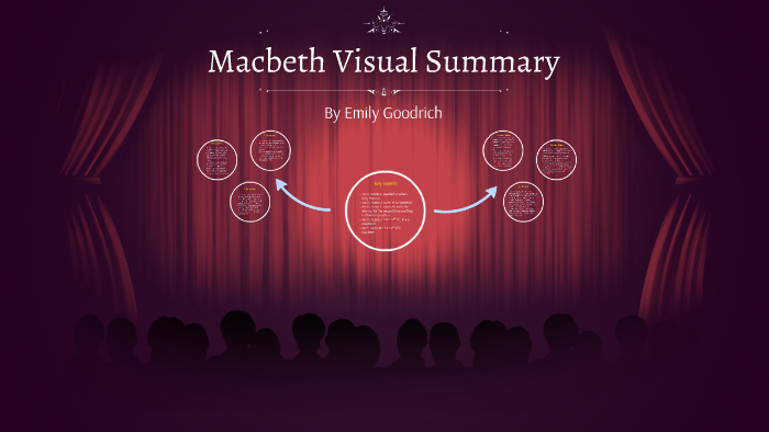 Macbeth Visual Summary by Emily Goodrich on Prezi