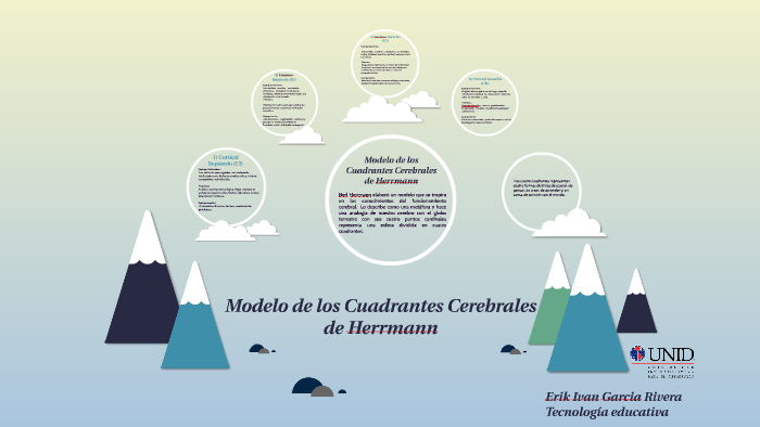 Modelo de los Cuadrantes Cerebrales de Herrmann by ivan rivera on Prezi