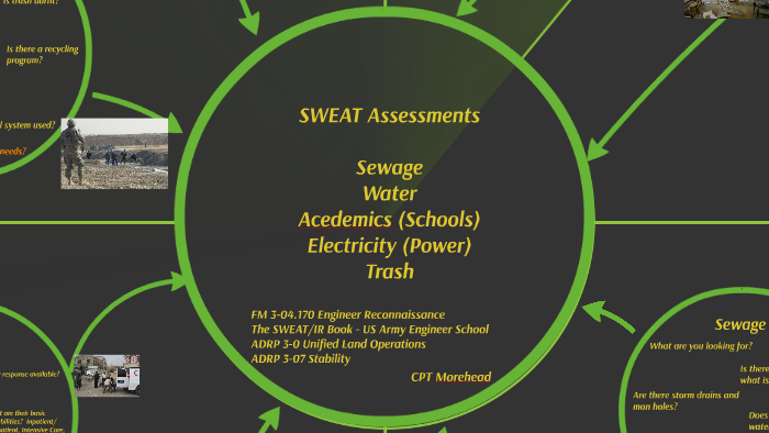 SWEAT-MSO by Craig Morehead on Prezi