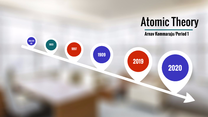Atomic Theory Presentation by Arnav Kommaraju on Prezi