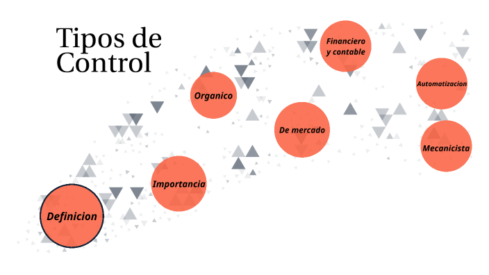 Control y tipos de control by Carla Mishëll on Prezi