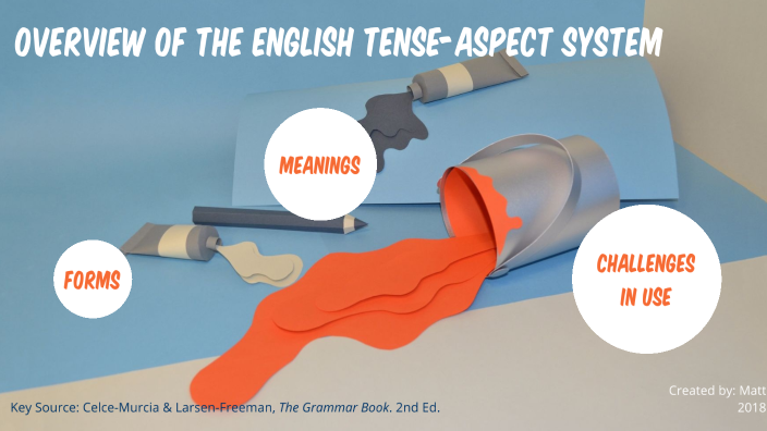 English Tense-Aspect System by M Champlin on Prezi
