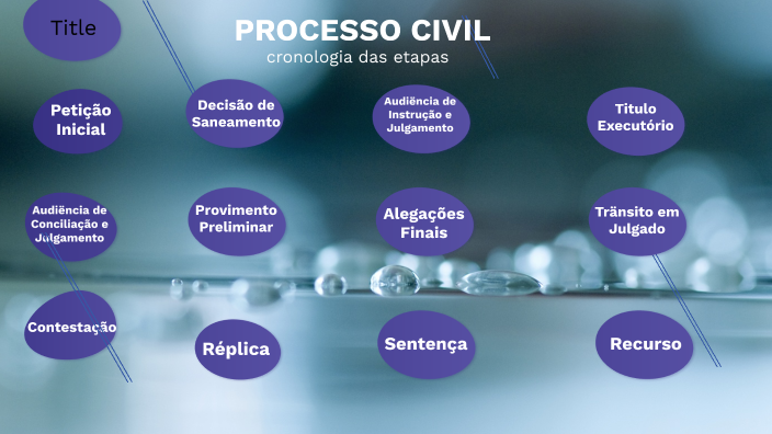 ETAPAS PROCESSO CIVIL by Pedro Araújo