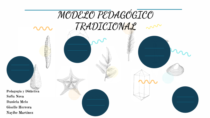 Educación tradicional by laura martinez on Prezi
