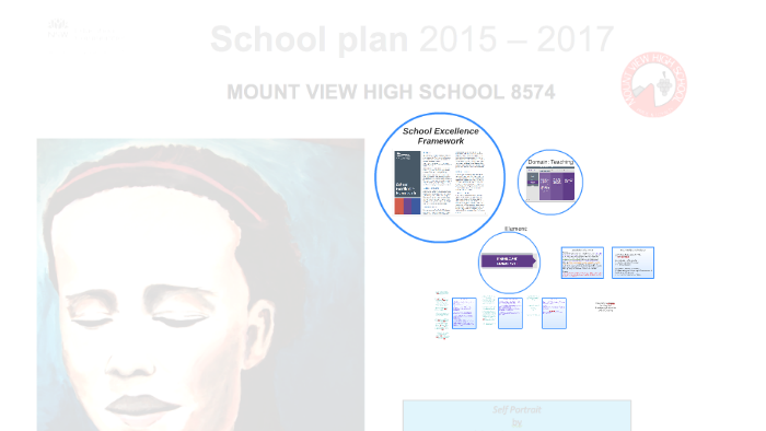 School Excellence Framework by Shane Hookway on Prezi